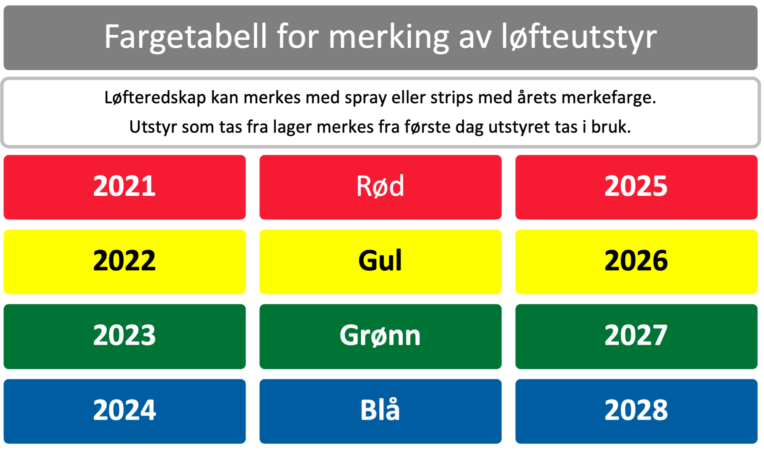 Løfteveilederen
